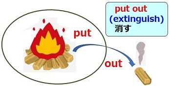 put out「(火を)消す」(put を含む熟語) [高校] | 日野 無料英語教室 ひあら (無料塾)